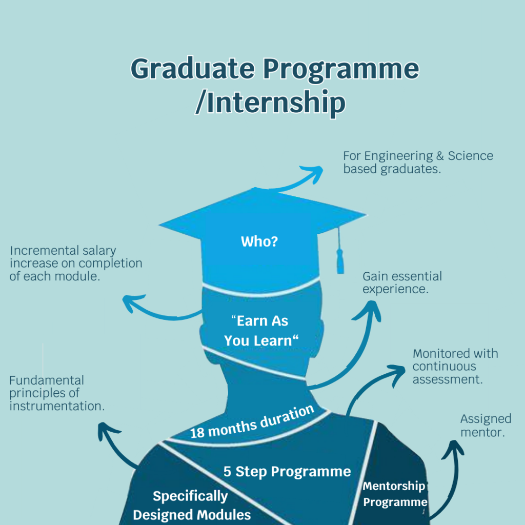 Graduate Programme/Internship - Hanley
