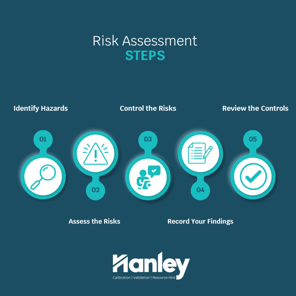 Risk Assessment - Hanley