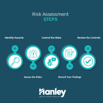 Risk Assessment - Hanley