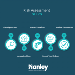 Risk Assessment - Hanley