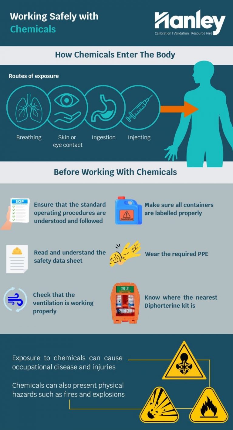 European Safety Week - Day 2 - Chemical Safety - Hanley
