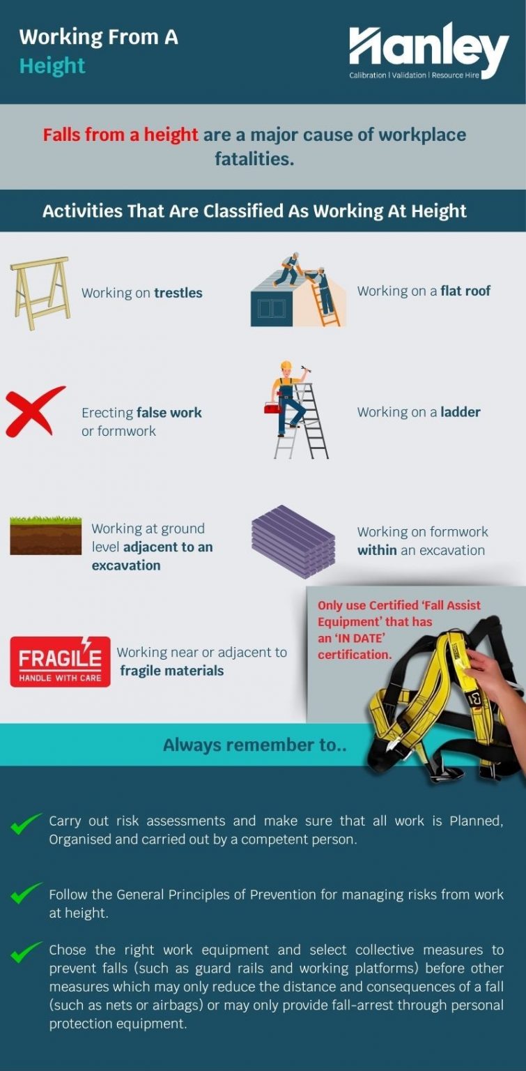 European Safety Week - Day 4 - Working from Heights - Hanley